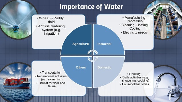 Basics of Water & Purification Methods