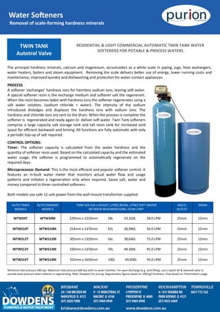 Water softeners all | PDF