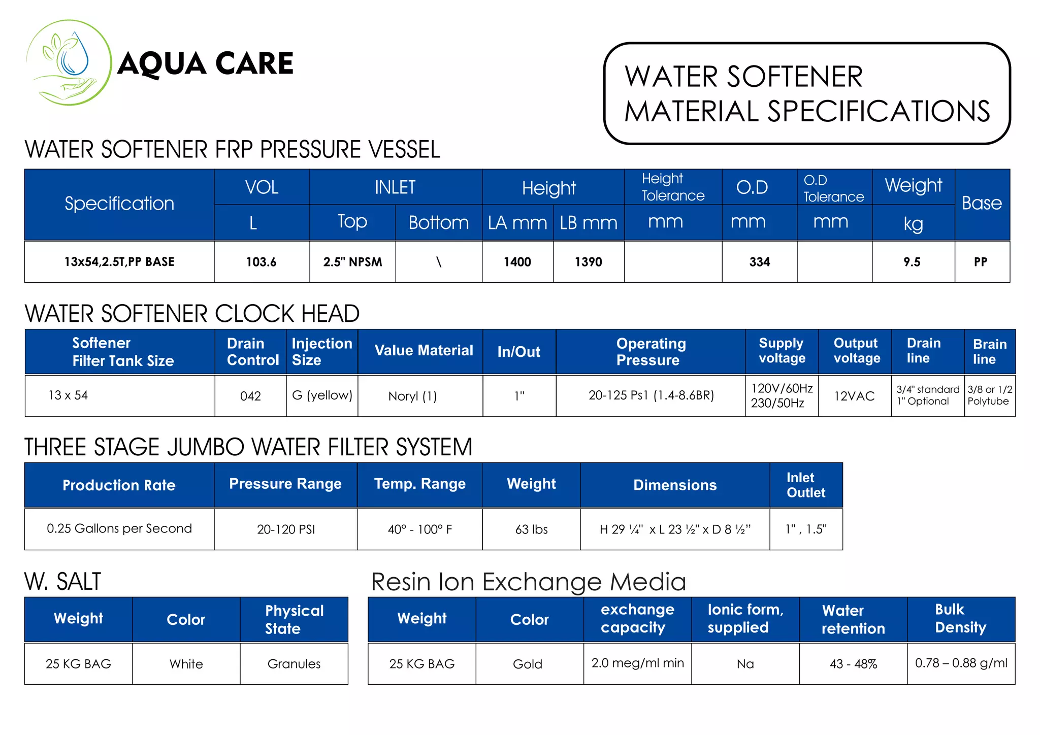 Water softener system | PDF