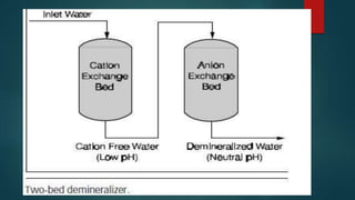 Water softening and hardness removal | PPTX