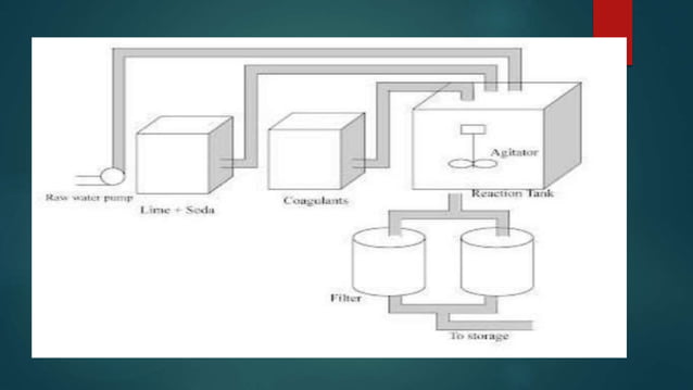 Water softening and hardness removal | PPTX | Chemistry | Science