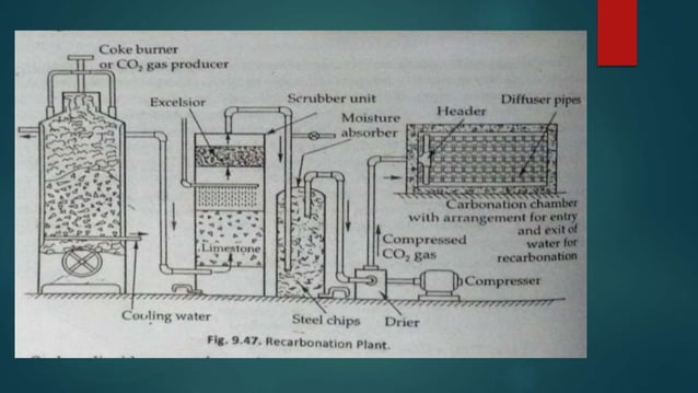 Water softening and hardness removal | PPTX | Chemistry | Science