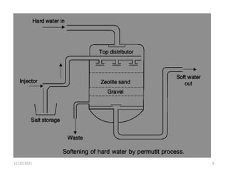 Water softening methods | PPTX