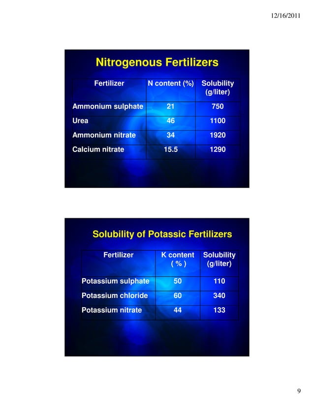 Water solubel fertilizers | PDF | Agriculture | Industries