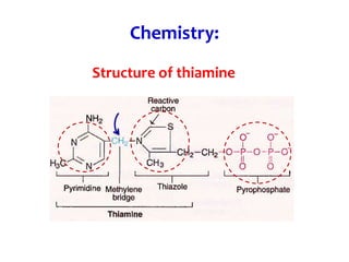 Medical Biochemistry | Food and Nutrition, Vitamins and Minerals: Water ...