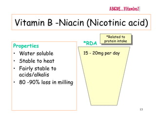 Water soluble vitamins | PPT