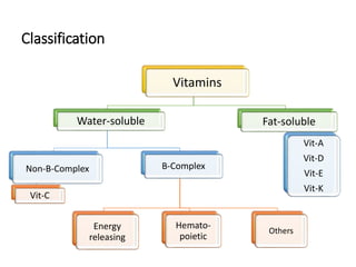 Water soluble vitamins | PPTX