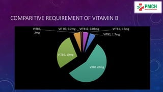Water soluble Vitamins.pptx
