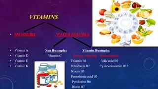 Water soluble Vitamins.pptx