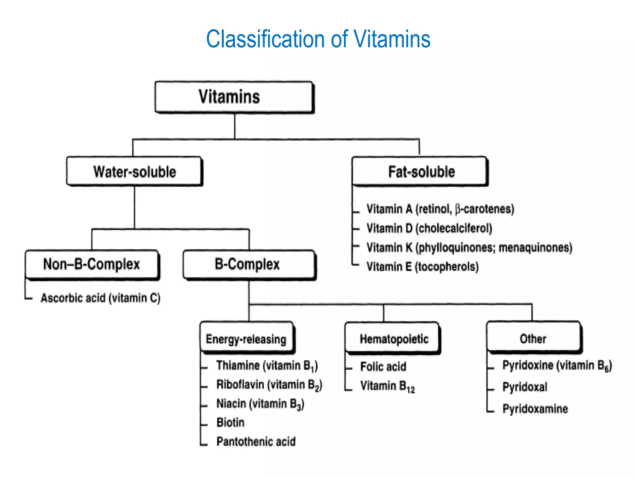 Water soluble vitamis for bph | PPT