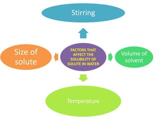 Water & solution SCIENCE FORM 2 | PPTX