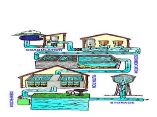 Water & solution SCIENCE FORM 2 | PPTX