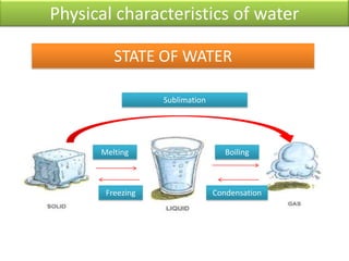 Water & solution SCIENCE FORM 2 | PPTX