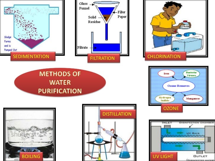 Water & solution SCIENCE FORM 2