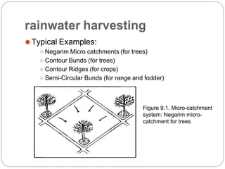 Water source and irrigation potential of Ethiopia.pptx