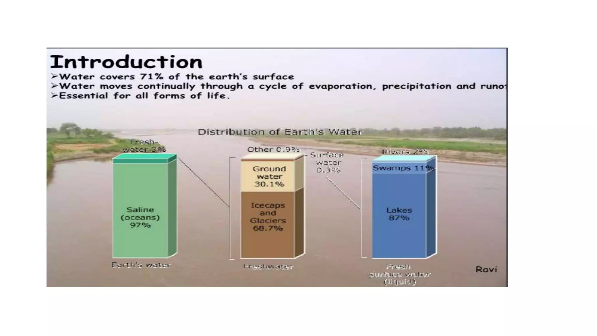 Water sources of Pakistan.pptx