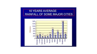 Water sources of Pakistan.pptx