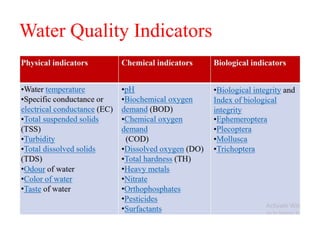 Water sources,water pollution types and control measures.pptx