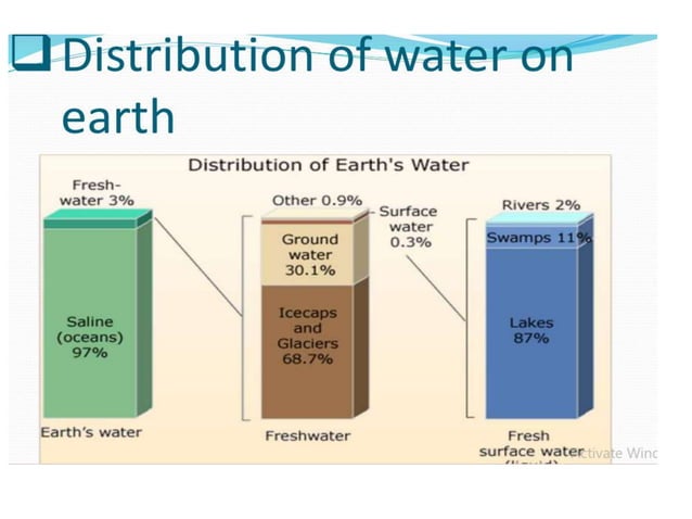Water sources,water pollution types and control measures.pptx