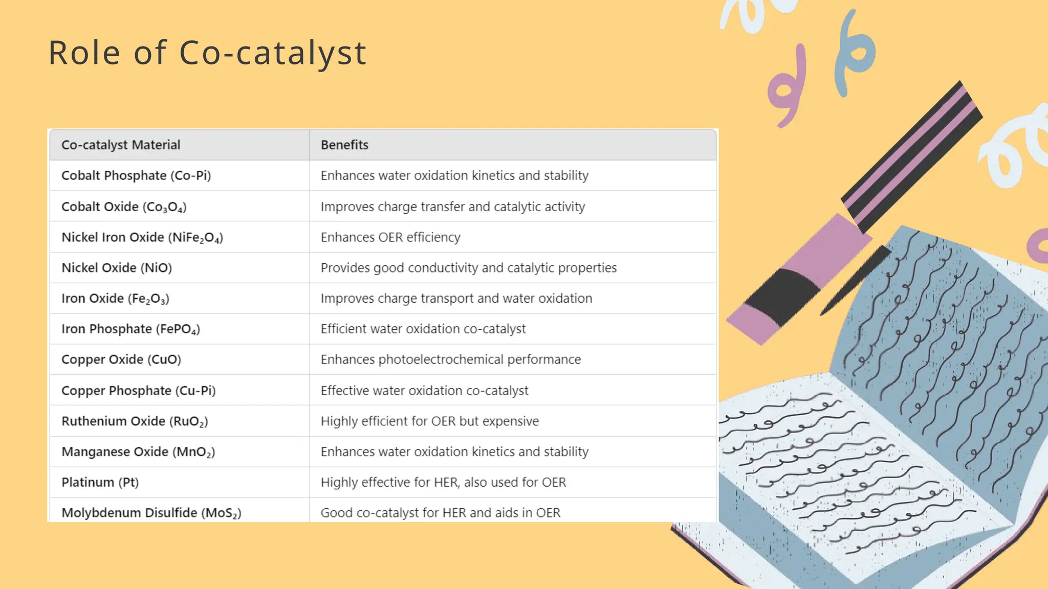 Water Splition by Muhammad Zaheer Rashid.pptx
