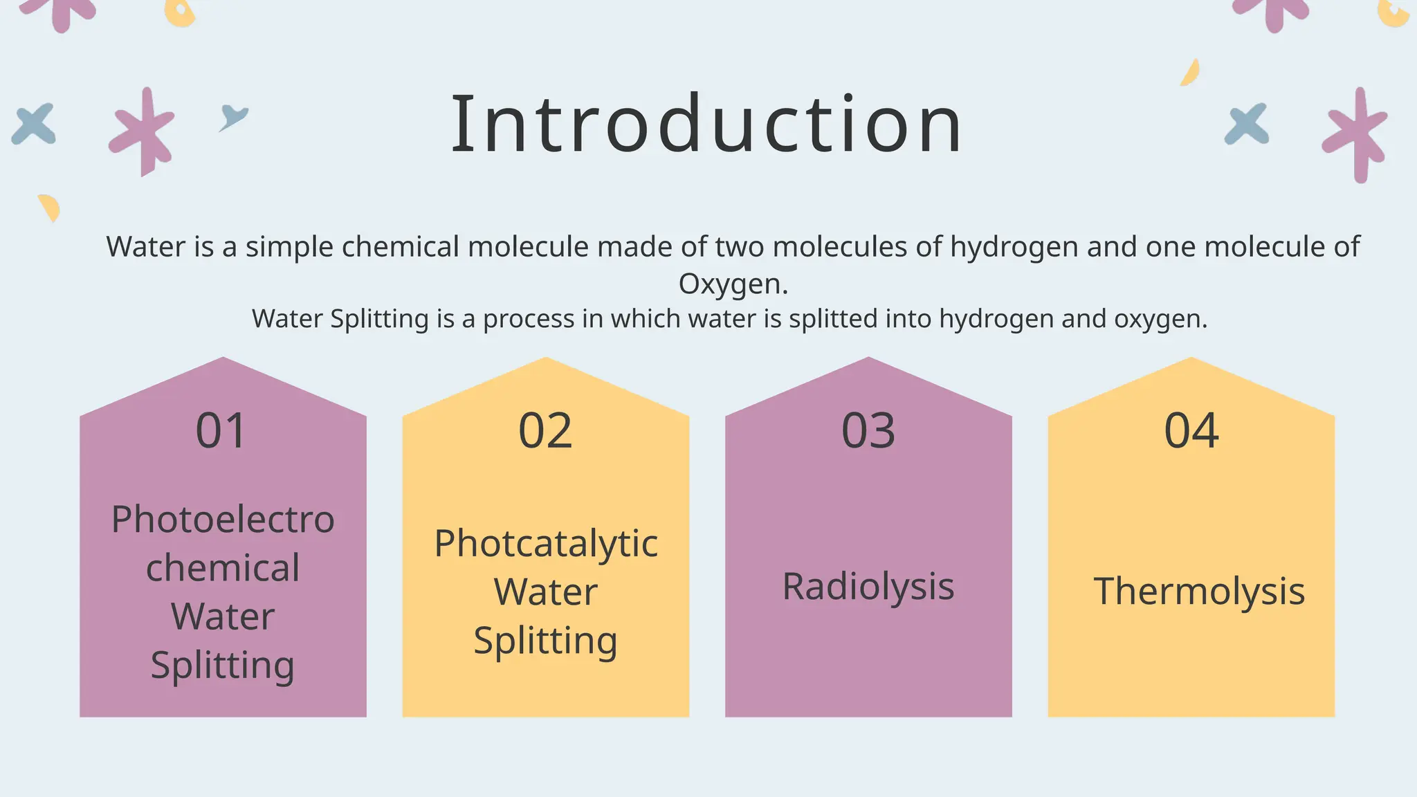 Water Splition by Muhammad Zaheer Rashid.pptx