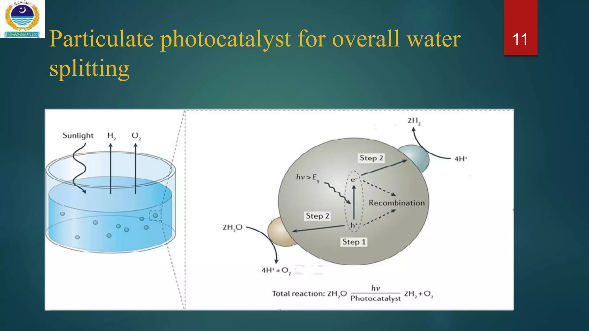 Water splitting on semiconductor catalysts under visible light ...