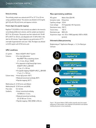 Waters protein therapeutics application proctocols | PDF