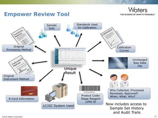 Waters: Reviewing Audit Trail Information in Empower Chromatography ...
