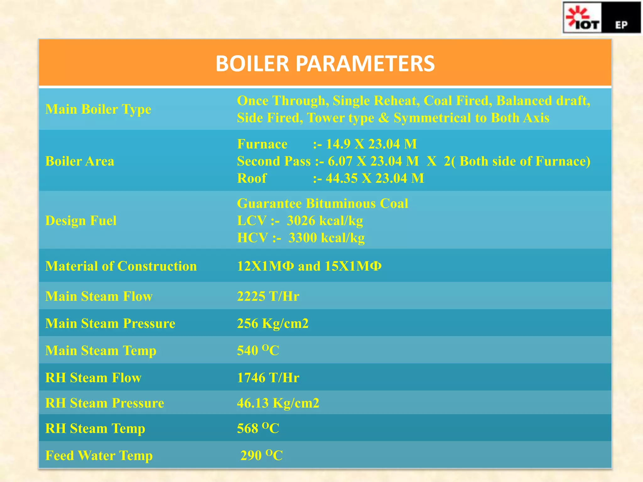 Water steam Circuit in Supercritical Boiler for 660MW Power Plant | PPSX