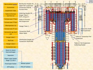 Water steam Circuit in Supercritical Boiler for 660MW Power Plant | PPSX