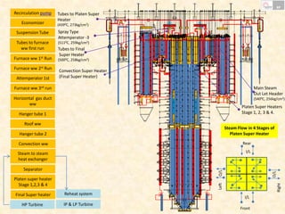 Water steam Circuit in Supercritical Boiler for 660MW Power Plant | PPSX