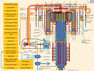Water steam Circuit in Supercritical Boiler for 660MW Power Plant | PPSX