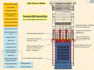 Water steam Circuit in Supercritical Boiler for 660MW Power Plant | PPSX
