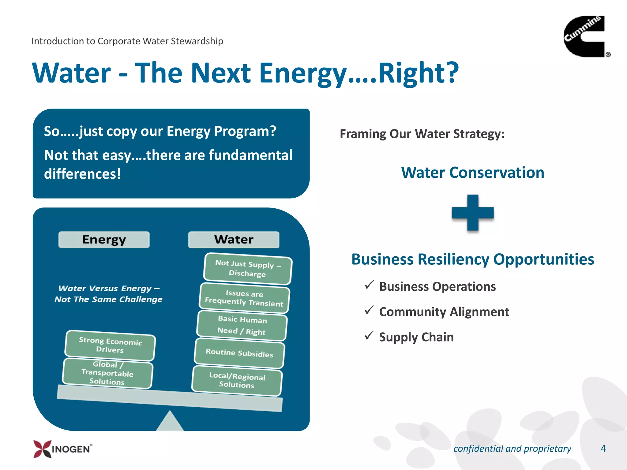 Corporate Water Stewardship 101 | PDF