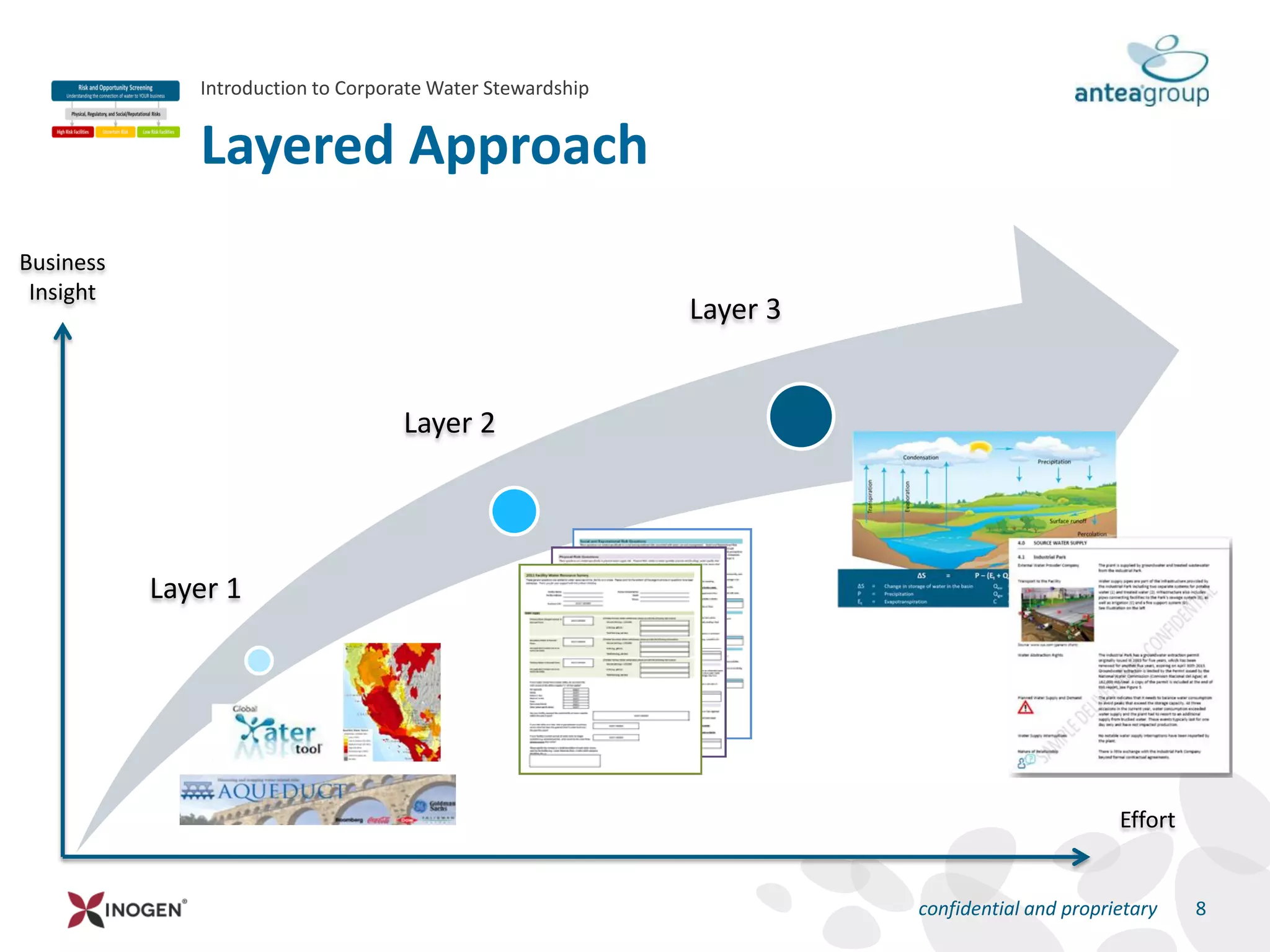 Corporate Water Stewardship 101 | PDF