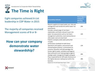 Corporate Water Stewardship 101 | PDF
