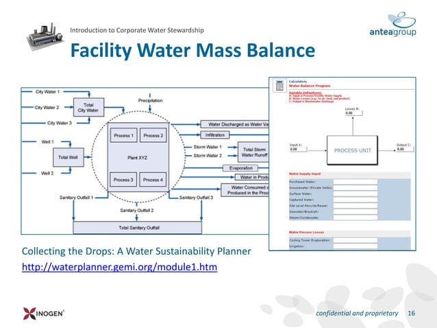 Corporate Water Stewardship 101 | PDF