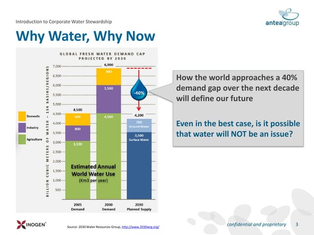 Corporate Water Stewardship 101 | PDF