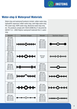 Waterstops | PDF