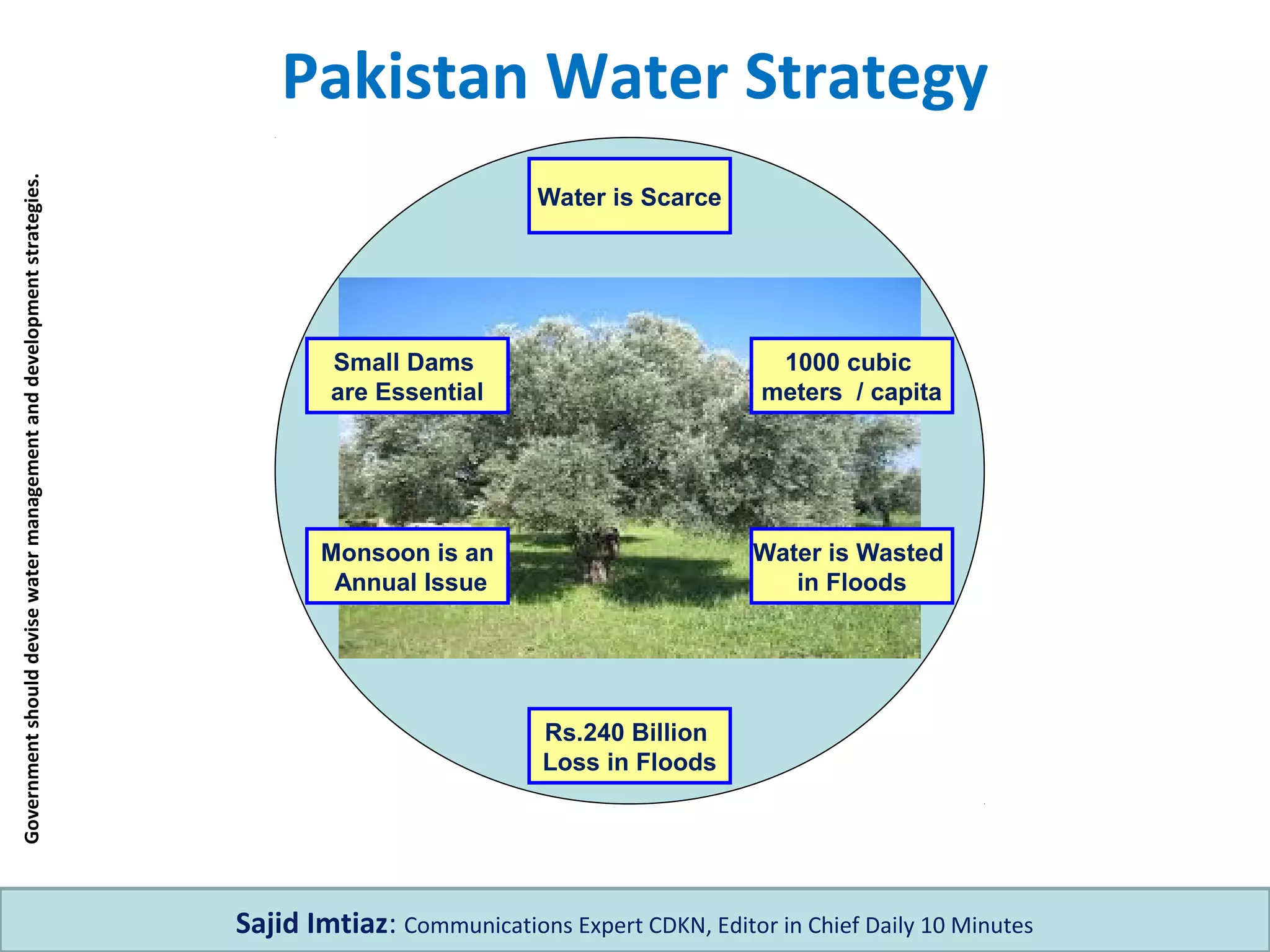 Pakistan Water Strategy | PPT