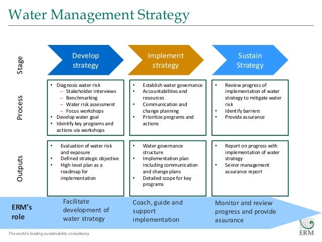 Water strategy for aiag csr apr 2013