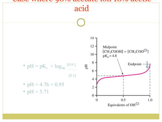 Water structure | PPT