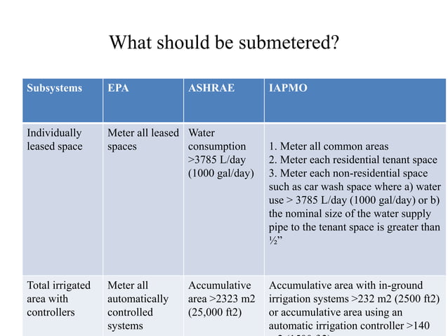 Water submetering | PPT