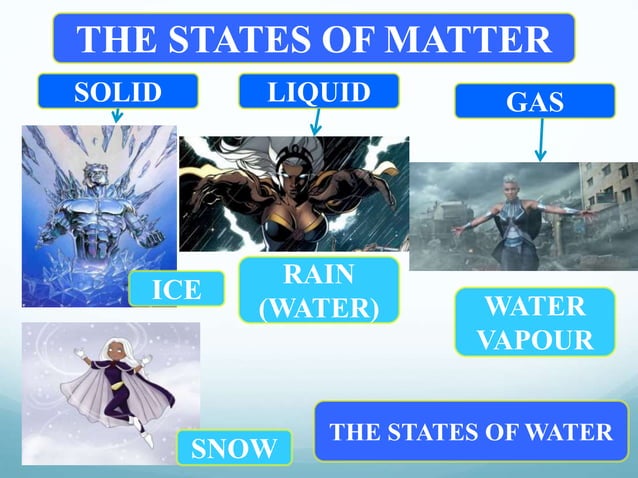 Water superheroes | PPTX