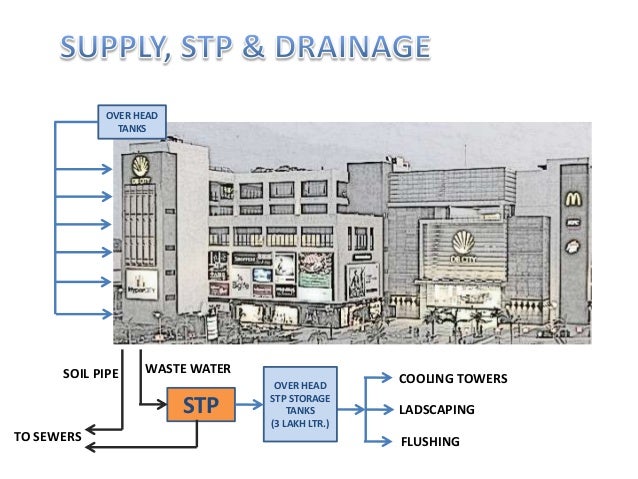 Water supply in DB mall Bhopal