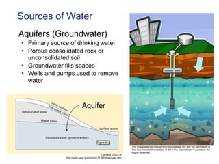 Water supply | PPT