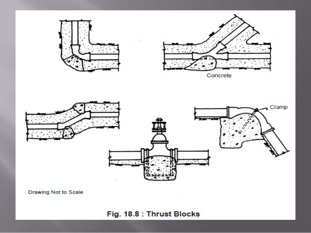 Pipe Thrust Block Design IV. G. Design Worksheets Subsurface Sewage