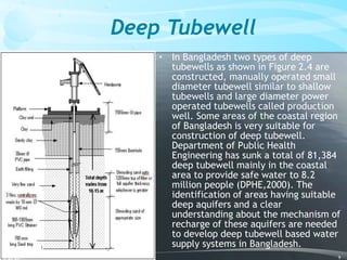 Alternative Water Supply Technologies. | PPT