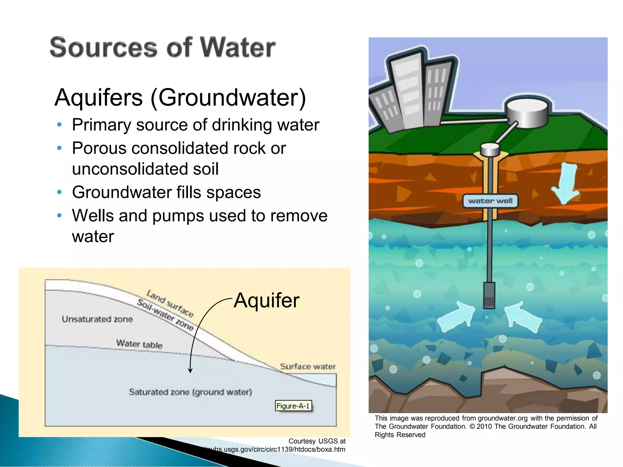 Water Supply | PDF