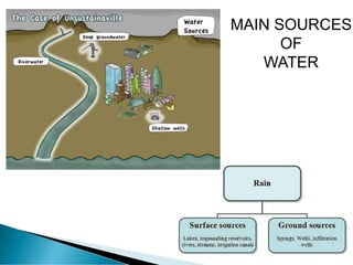 Water Supply | PDF